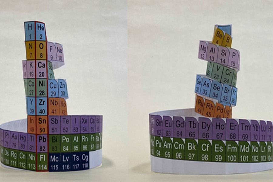 Checate la tabla periódica "NUCLEAR" - Retratos